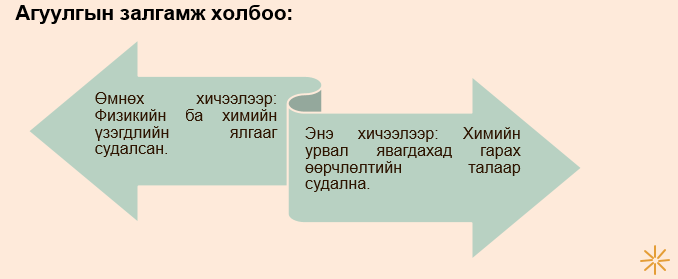 Мэдлээ Цахим контент